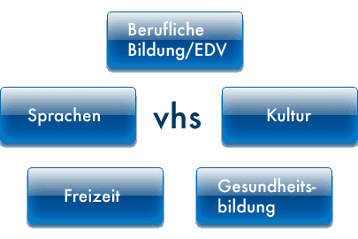 Volkshochschule (VHS) | Verbandsgemeinde Bad Marienberg